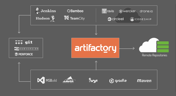 A private Maven repository for Android in 30 min · Jeroen Mols
