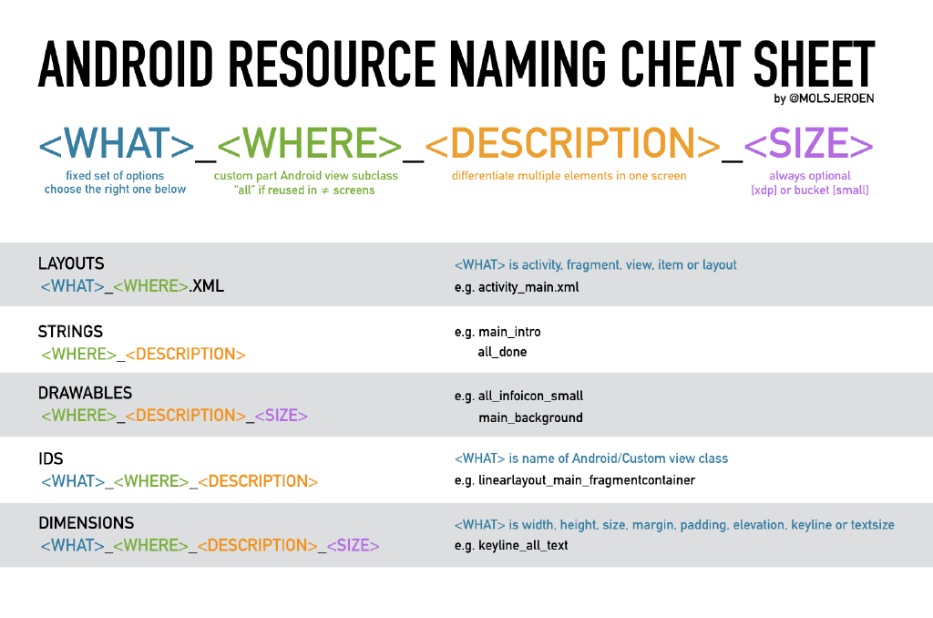 A successful XML naming convention · Jeroen Mols