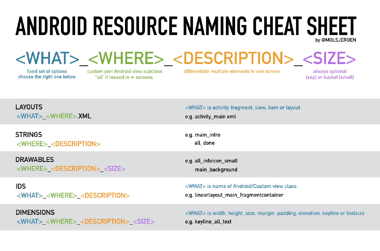 A successful XML naming convention · Jeroen Mols