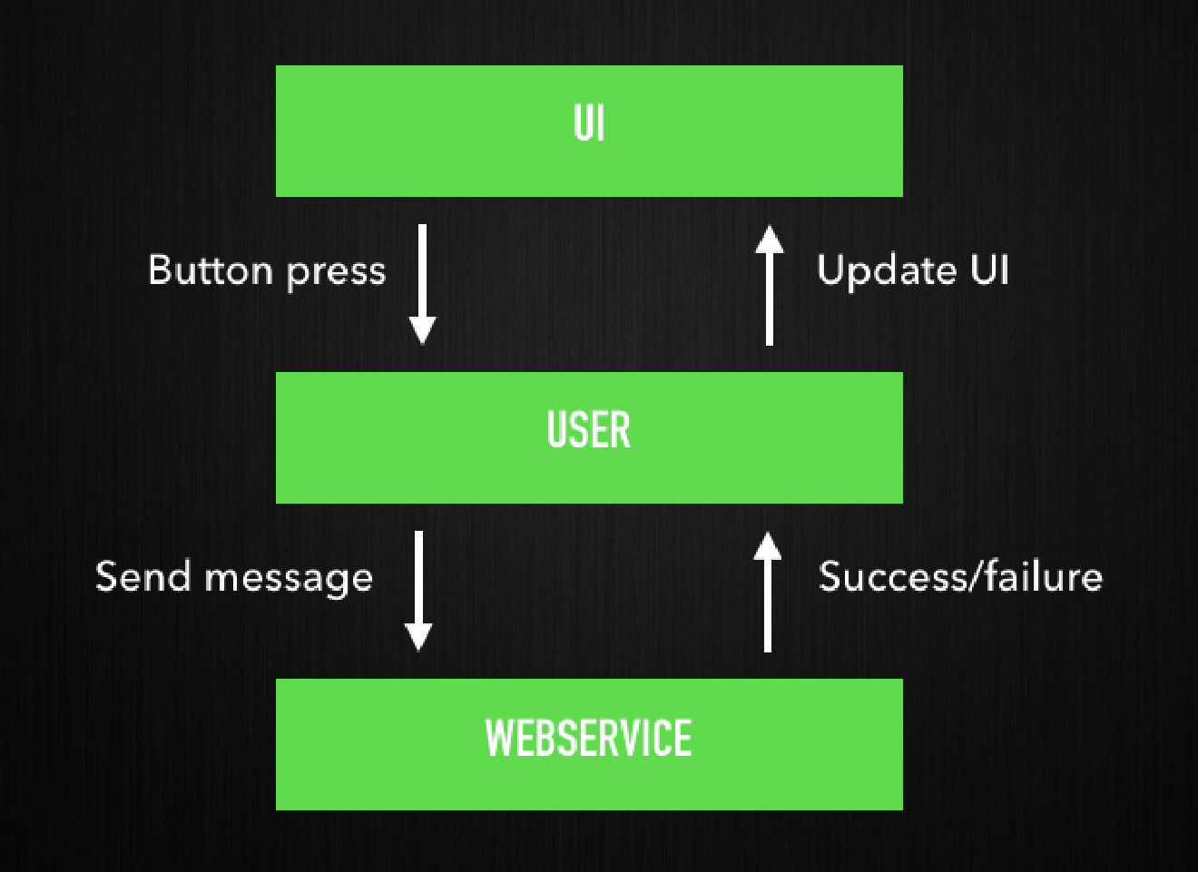 Extending Mockito · Jeroen Mols