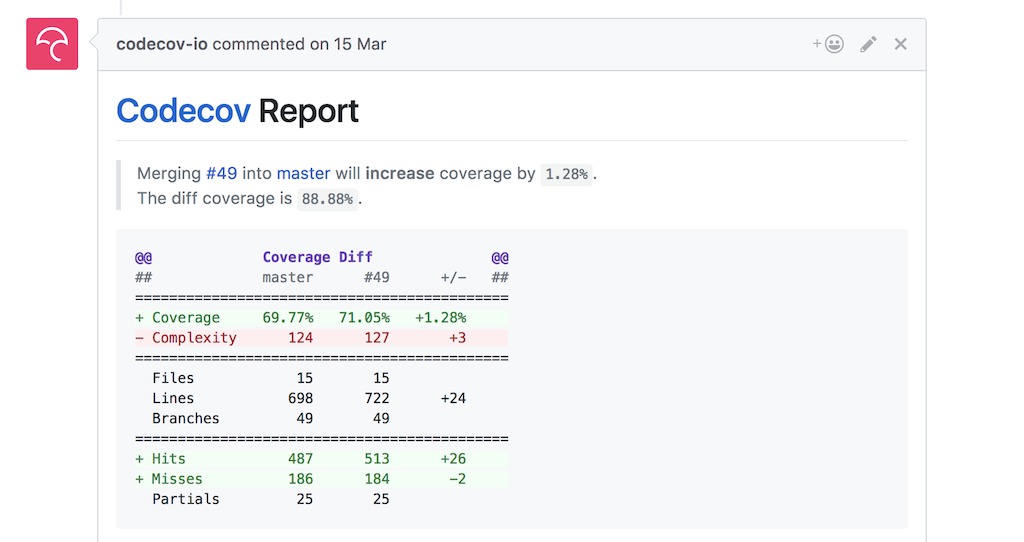 The 100% code coverage problem · Jeroen Mols