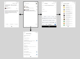 Modularization - A successful architecture · Jeroen Mols