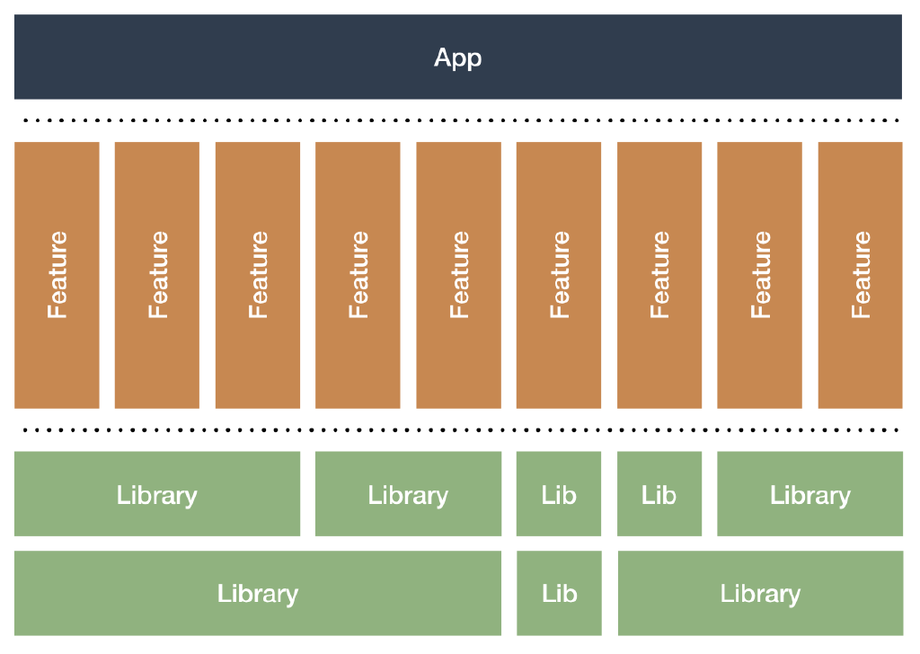 Modularization - A successful architecture · Jeroen Mols