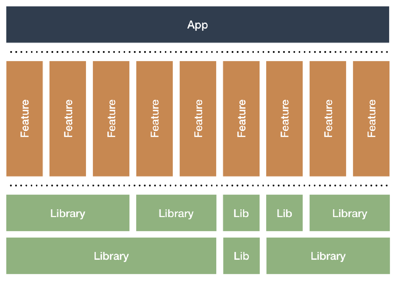 Modularization - A successful architecture · Jeroen Mols