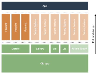 Modularization - How to approach · Jeroen Mols