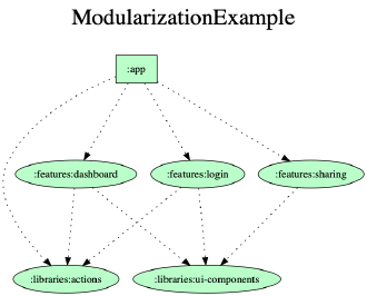Modularization - Lessons learned · Jeroen Mols