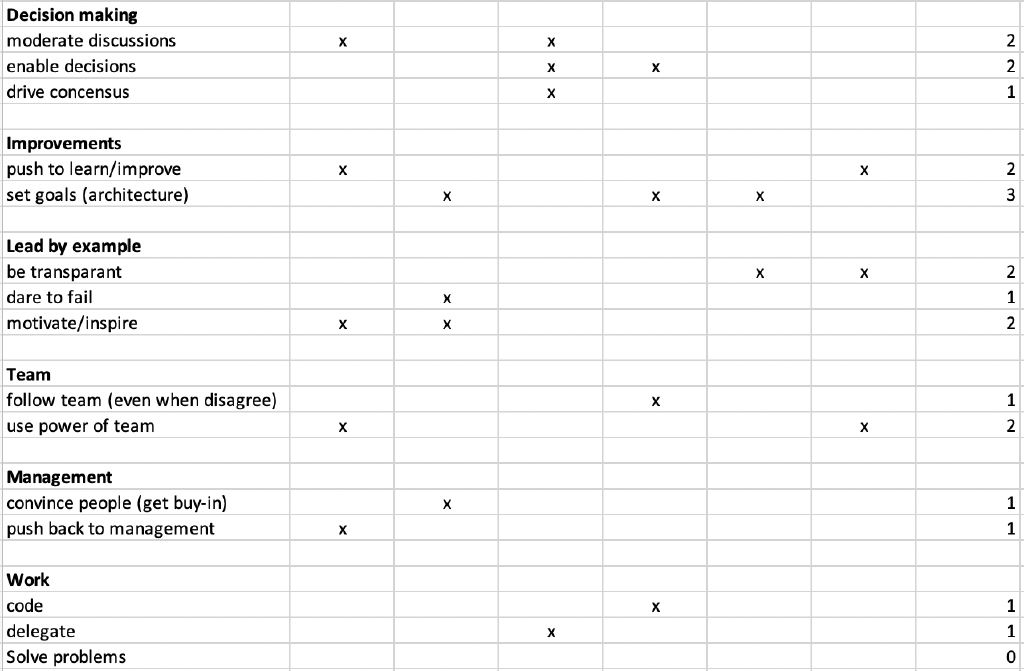 Lessons learned being a lead developer · Jeroen Mols