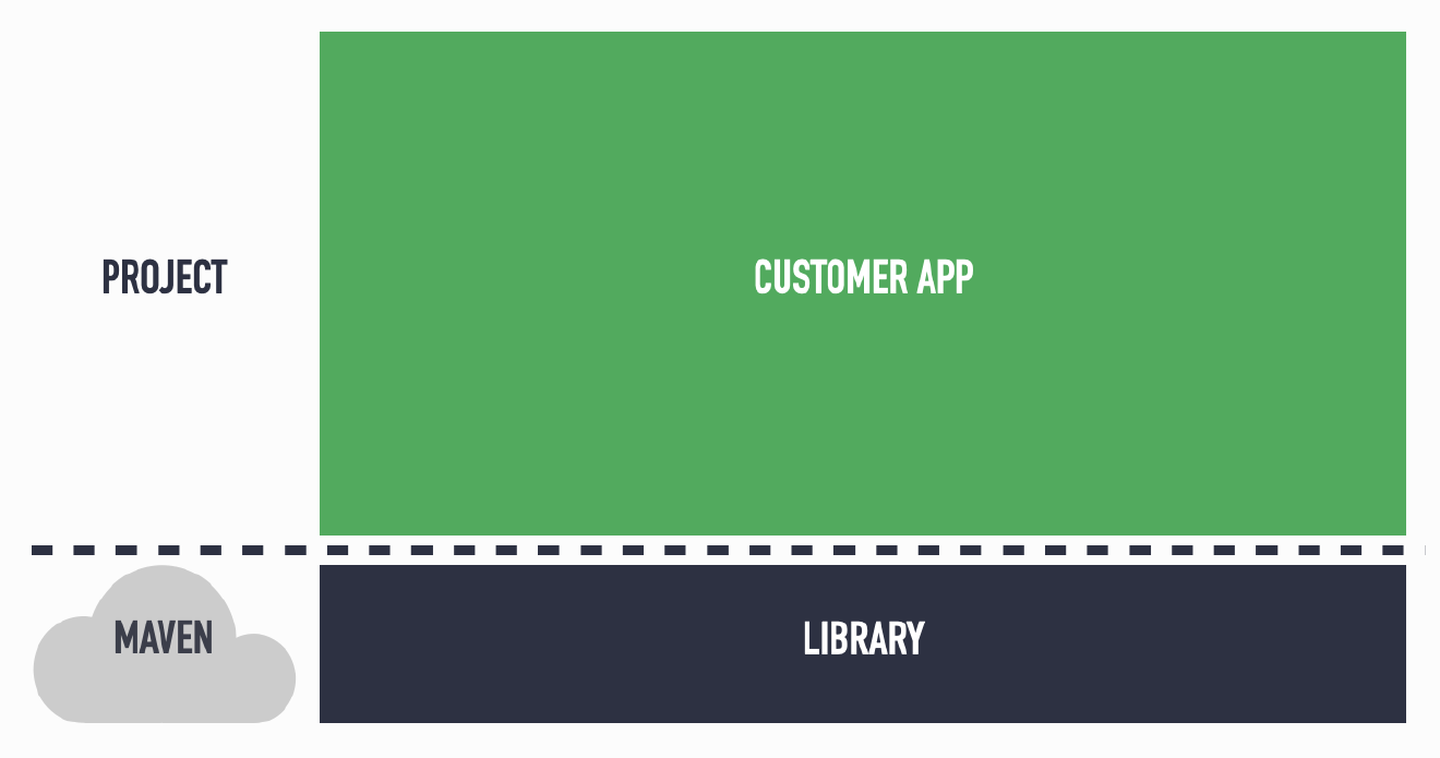Android library development - Getting started · Jeroen Mols