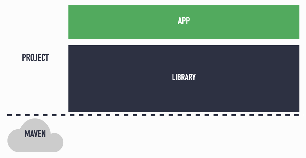 Android library development - Getting started · Jeroen Mols